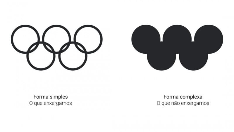 O que é Gestalt? Saiba tudo sobre a Teoria e as Leis da Gestalt